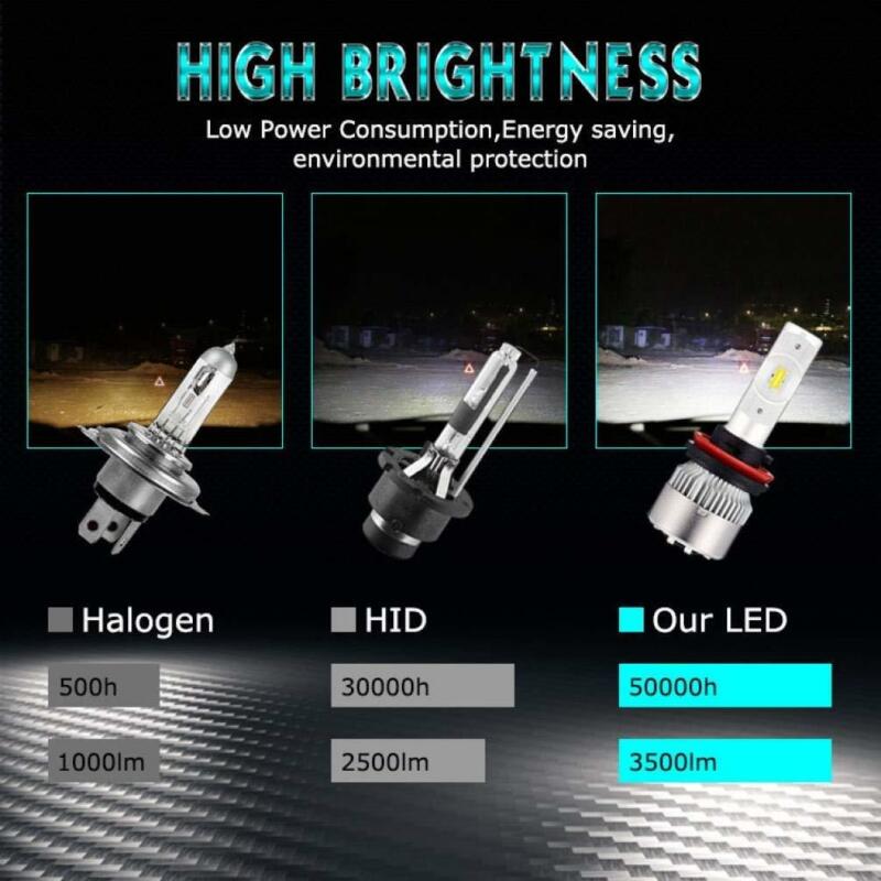 Fog HID H11 72W Low LED Bulb White Beam Kit Headlight H9 6000K 7600LM – HONGKONG IXUANER TECH CO ...